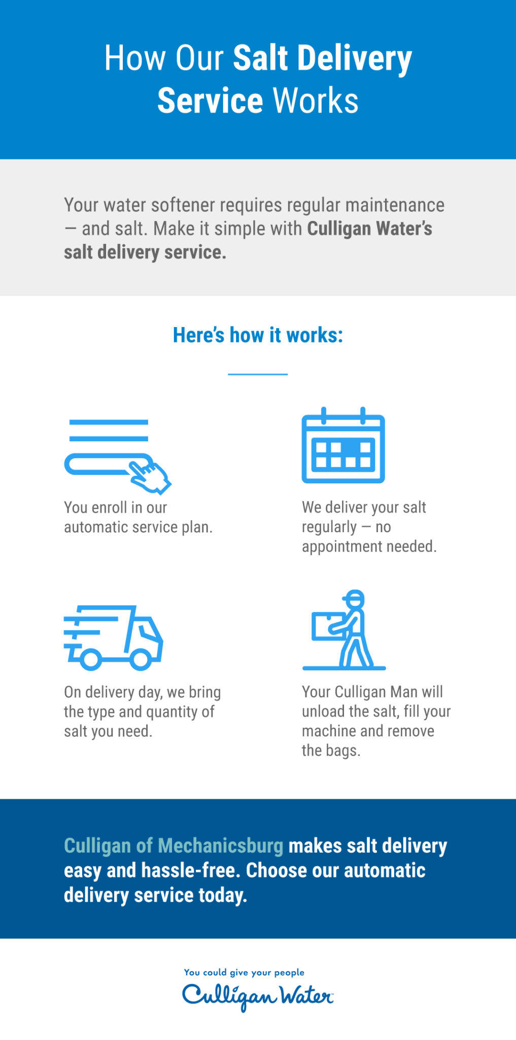 Water Softener Salt Delivery in PA | Culligan Mechanicsburg