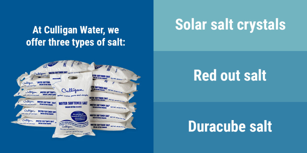 Why Add Salt to Water Softeners? | Culligan Mechanicsburg